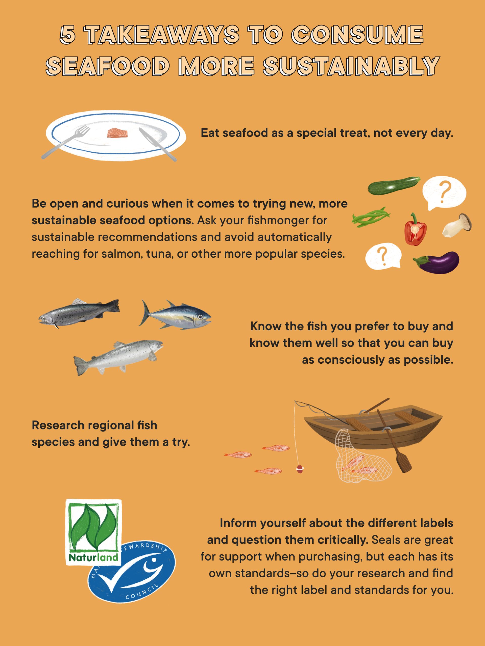 Eating for the Planet: How to Think More Consciously About Our Seafood ...