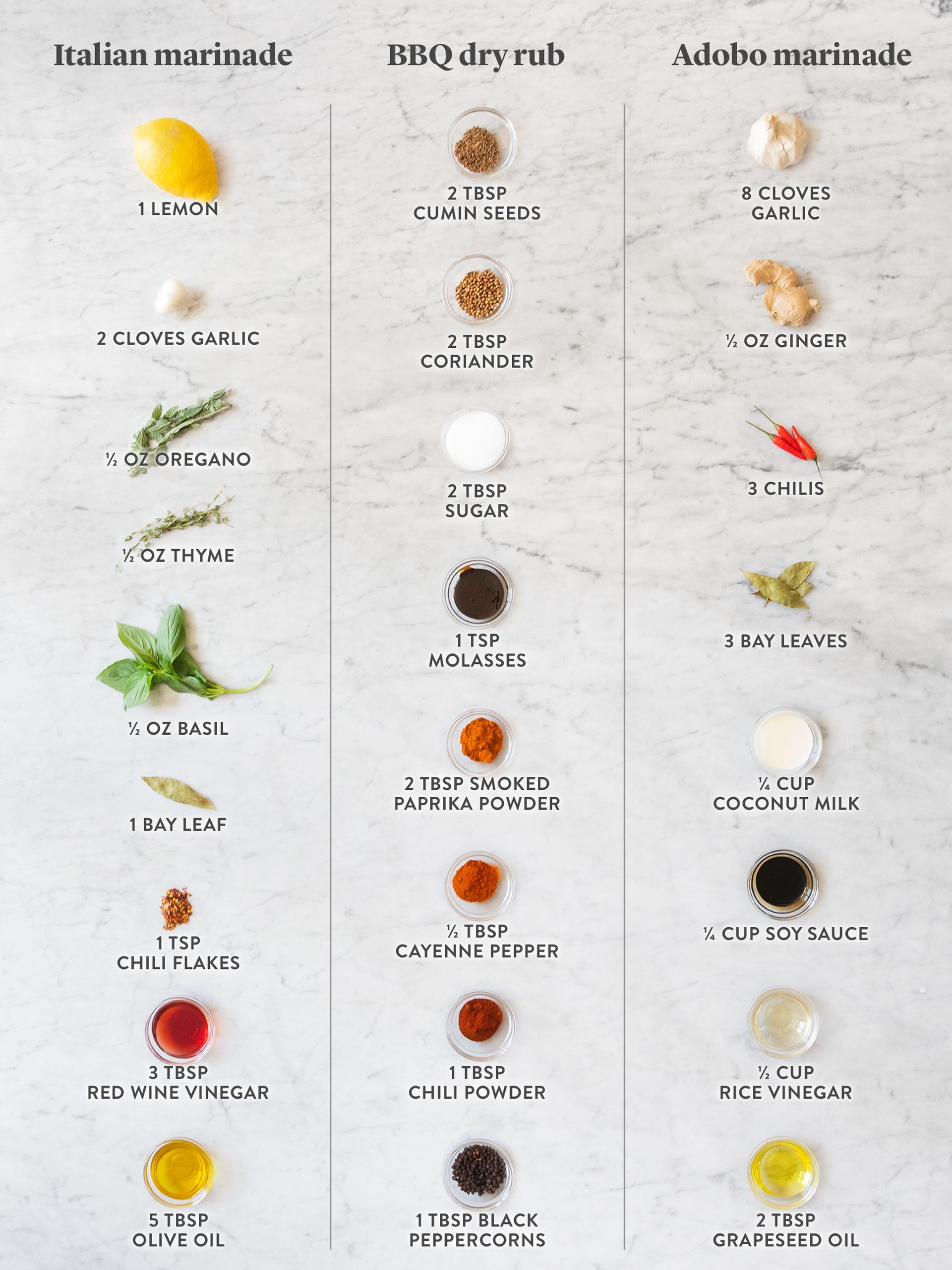 3 Recipes, 9 Variations, 1 Endless Summer | Stories | Kitchen Stories