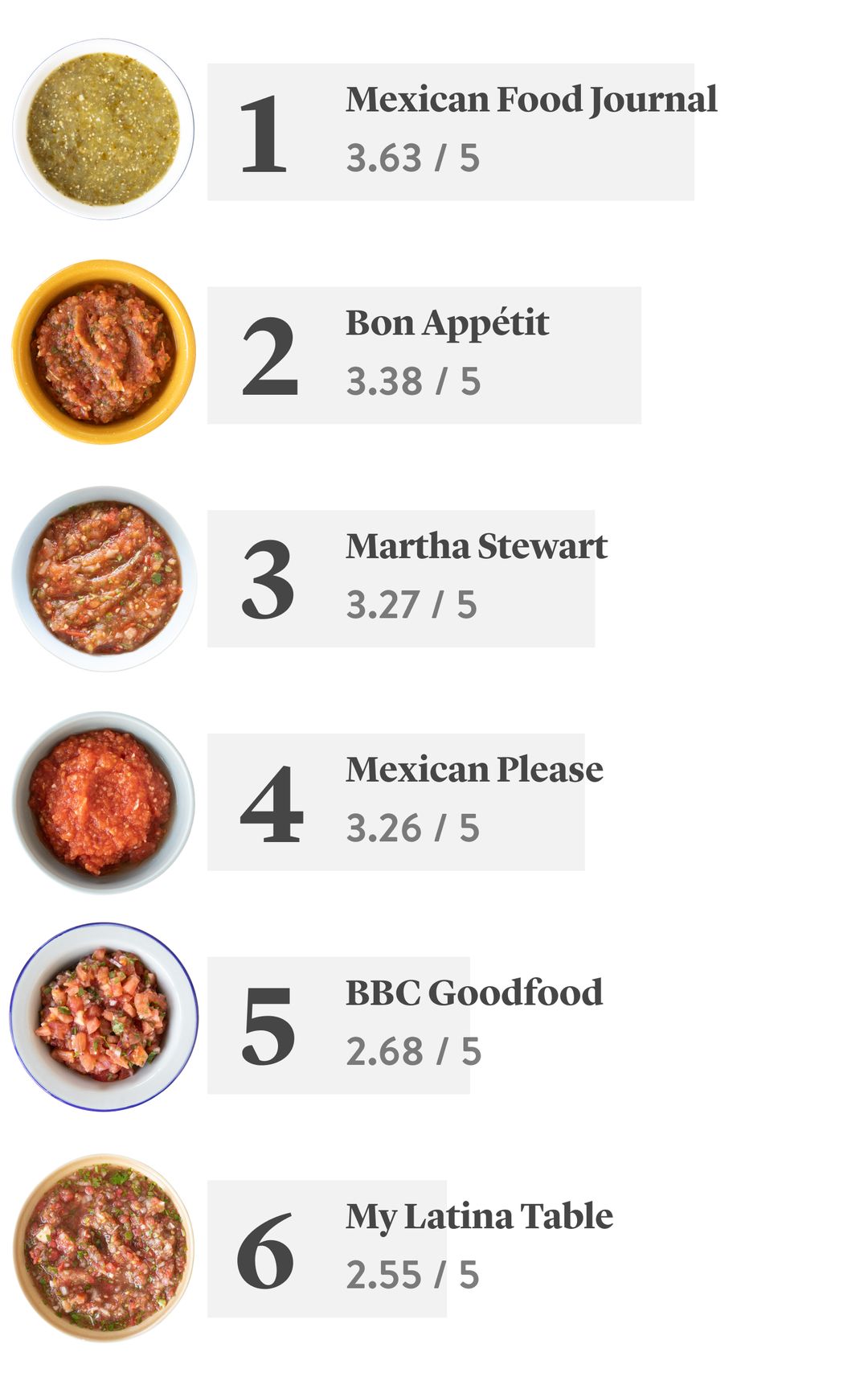 The Best-Ever, Only-Recipe-You'll-Ever-Need: Tomato Salsa | Stories ...