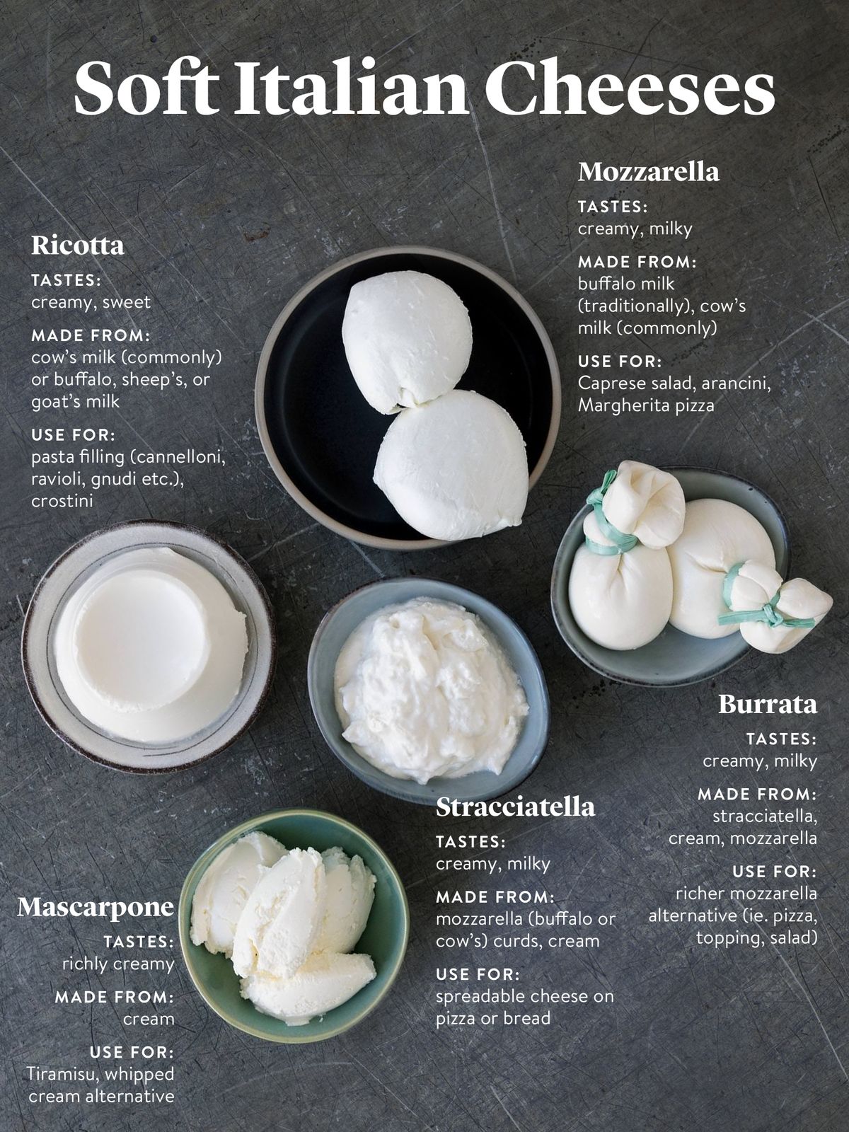 The Complete Guide to Italian Cheeses (and the 13 Kinds to Know ...