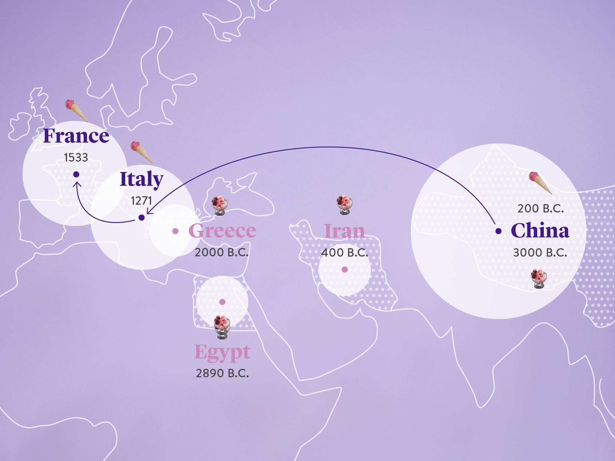 Where Does Ice Cream Really Come From? | Stories | Kitchen Stories