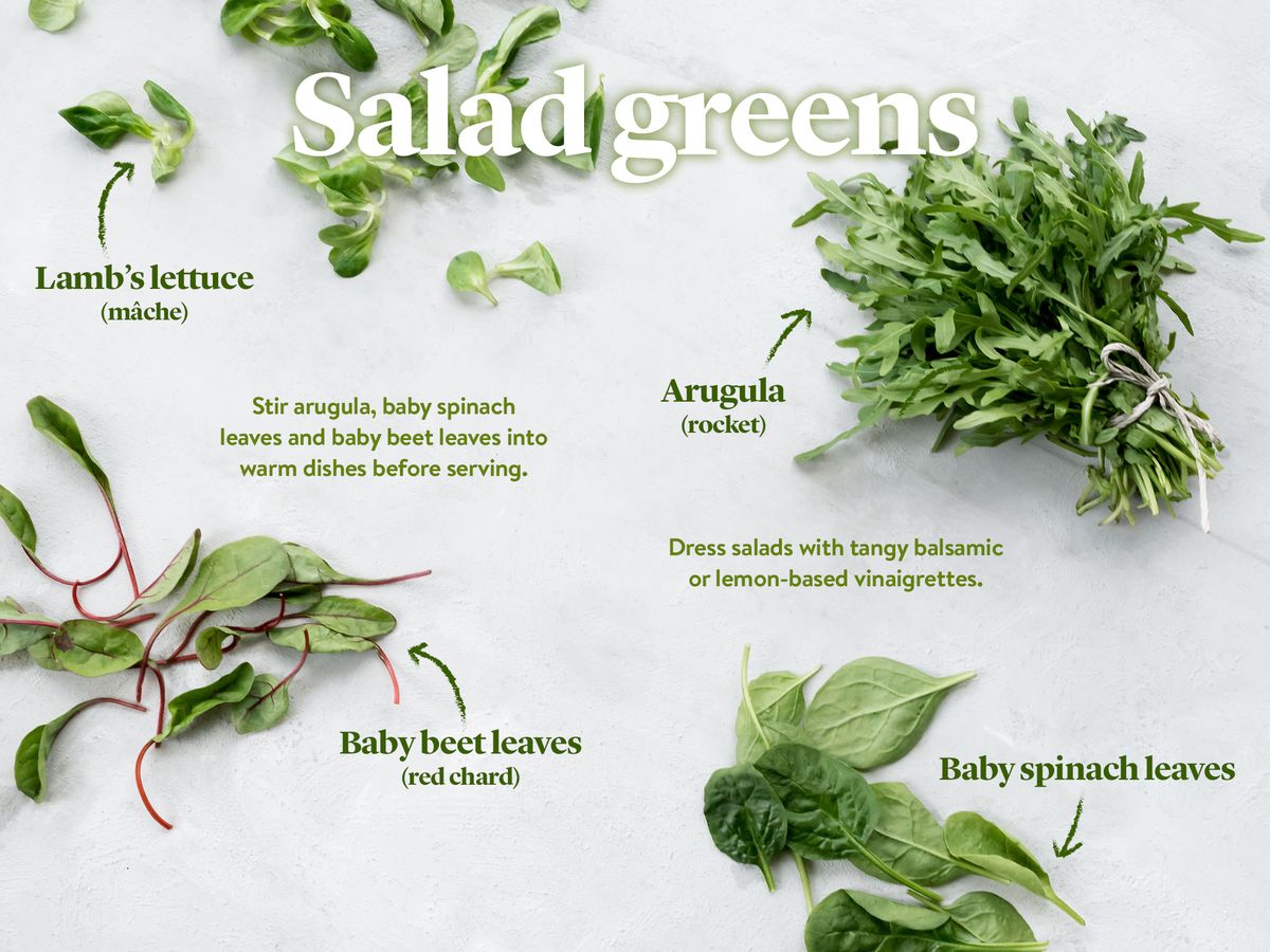 The Ultimate Guide to Using Salad Leaves | Stories | Kitchen Stories