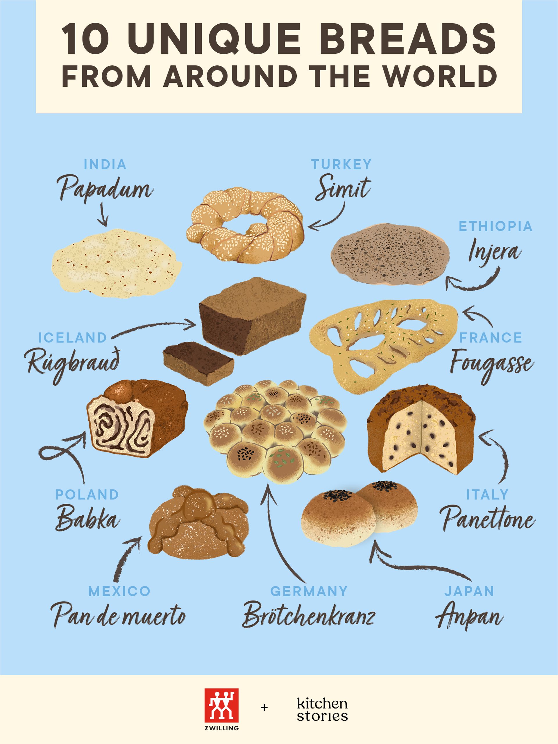 Classic Dishes Around the World: Why Bread is Beloved by All | Stories ...