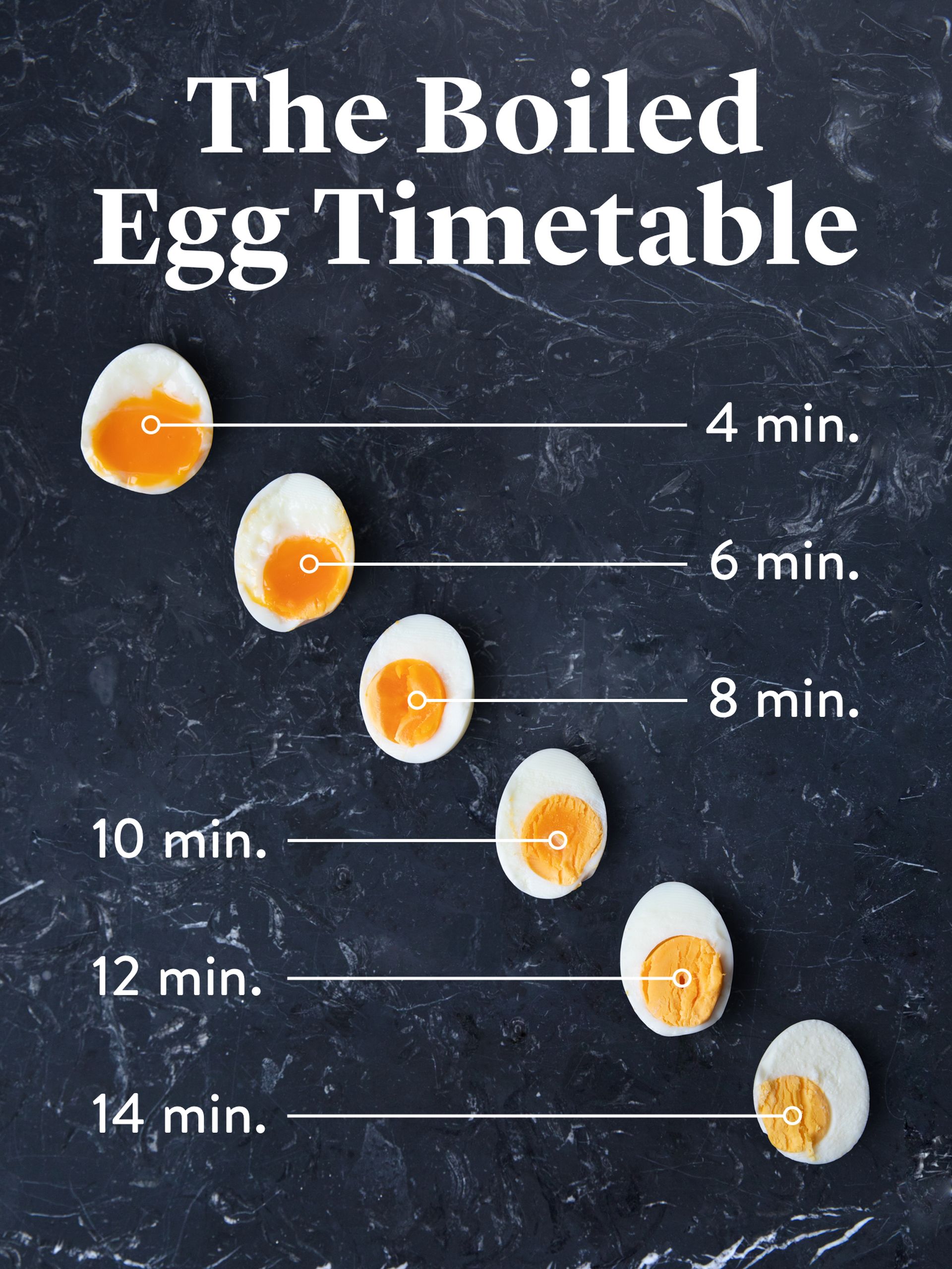 Every Which Way to Cook Eggs | Stories | Kitchen Stories