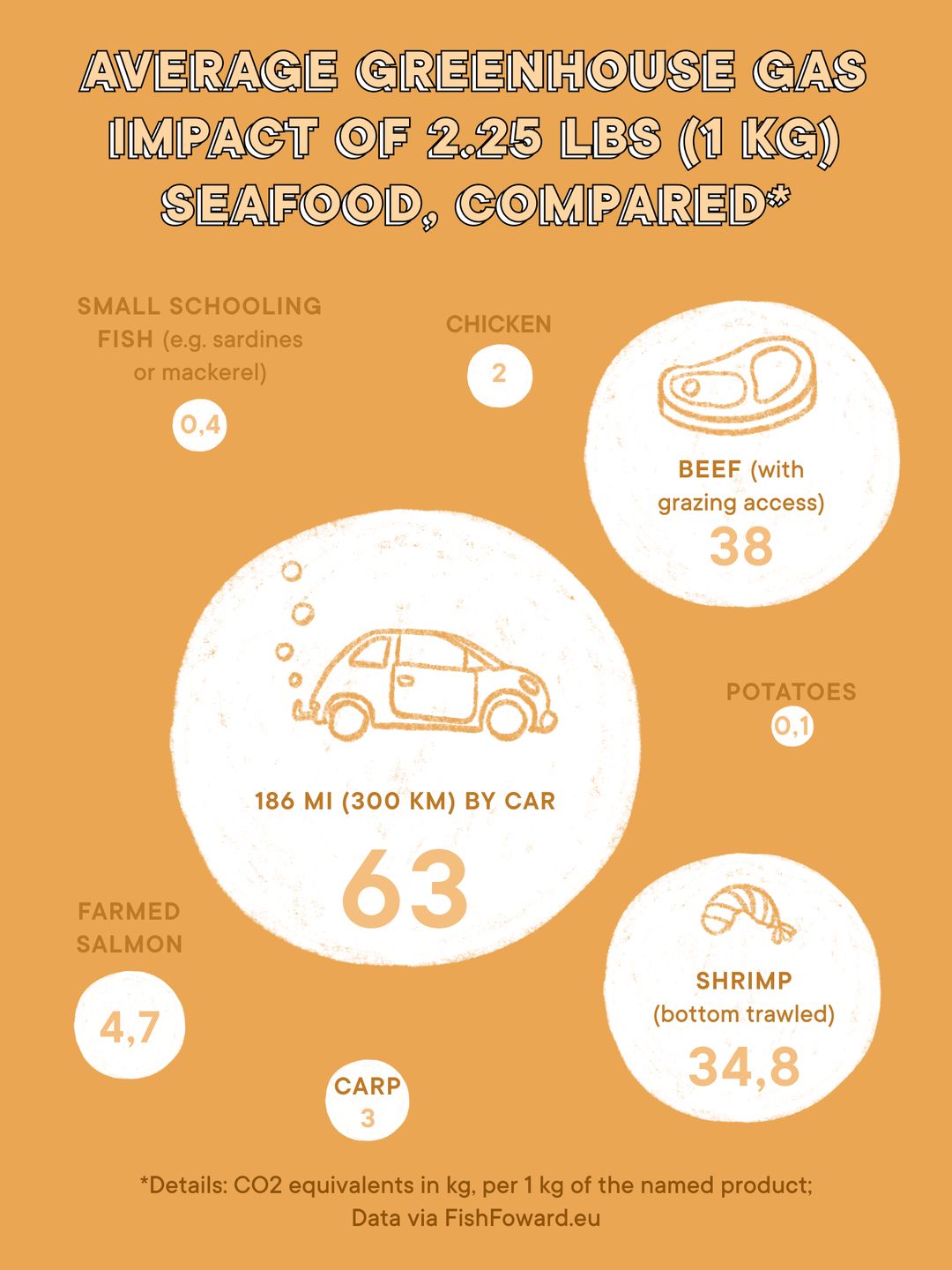 Eating for the Planet: How to Think More Consciously About Our Seafood ...