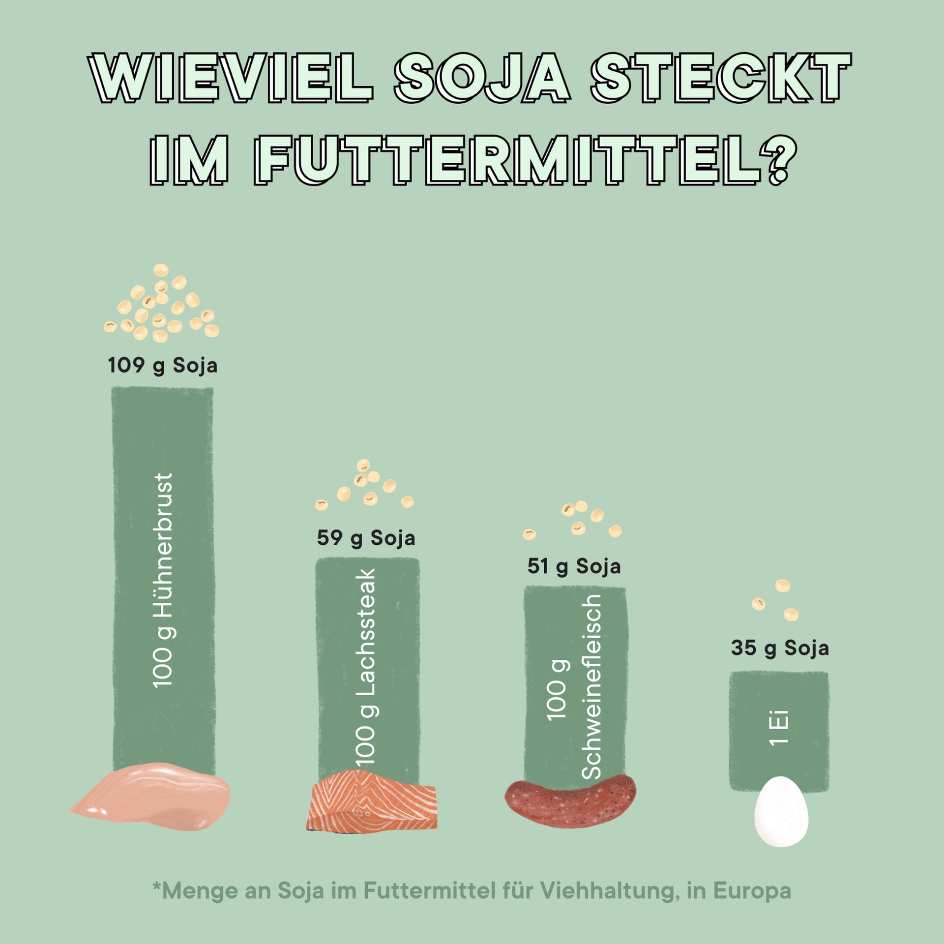 Essen für den Planeten – Die Sache mit Soja | Stories | Kitchen Stories