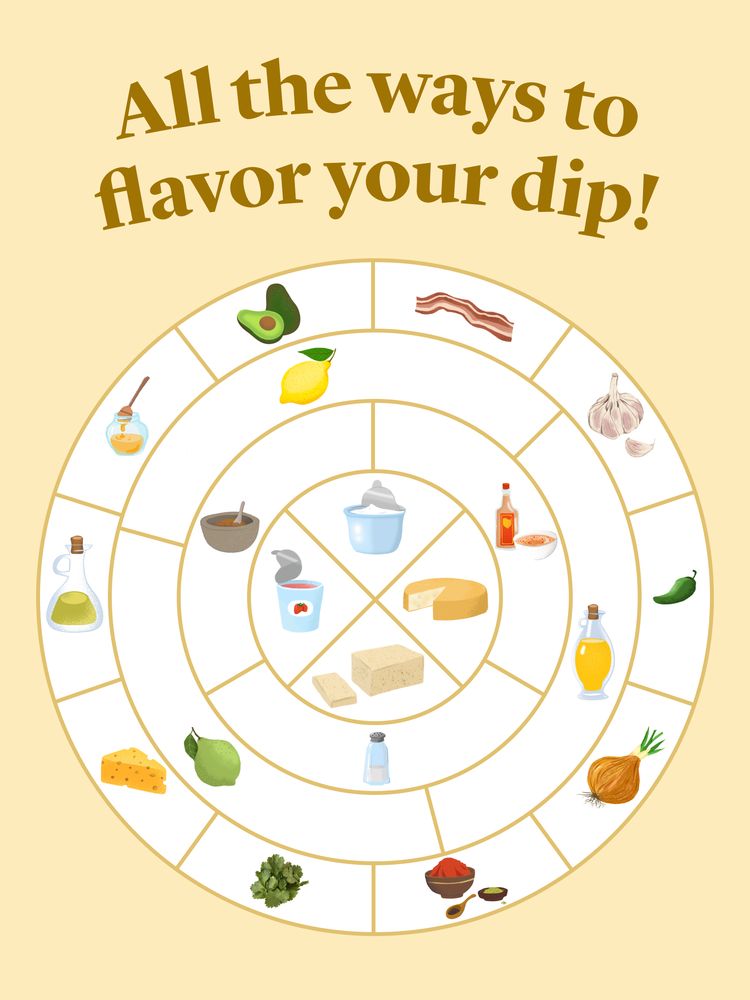 A Beginner’s Guide to Creamy Dips | Stories | Kitchen Stories