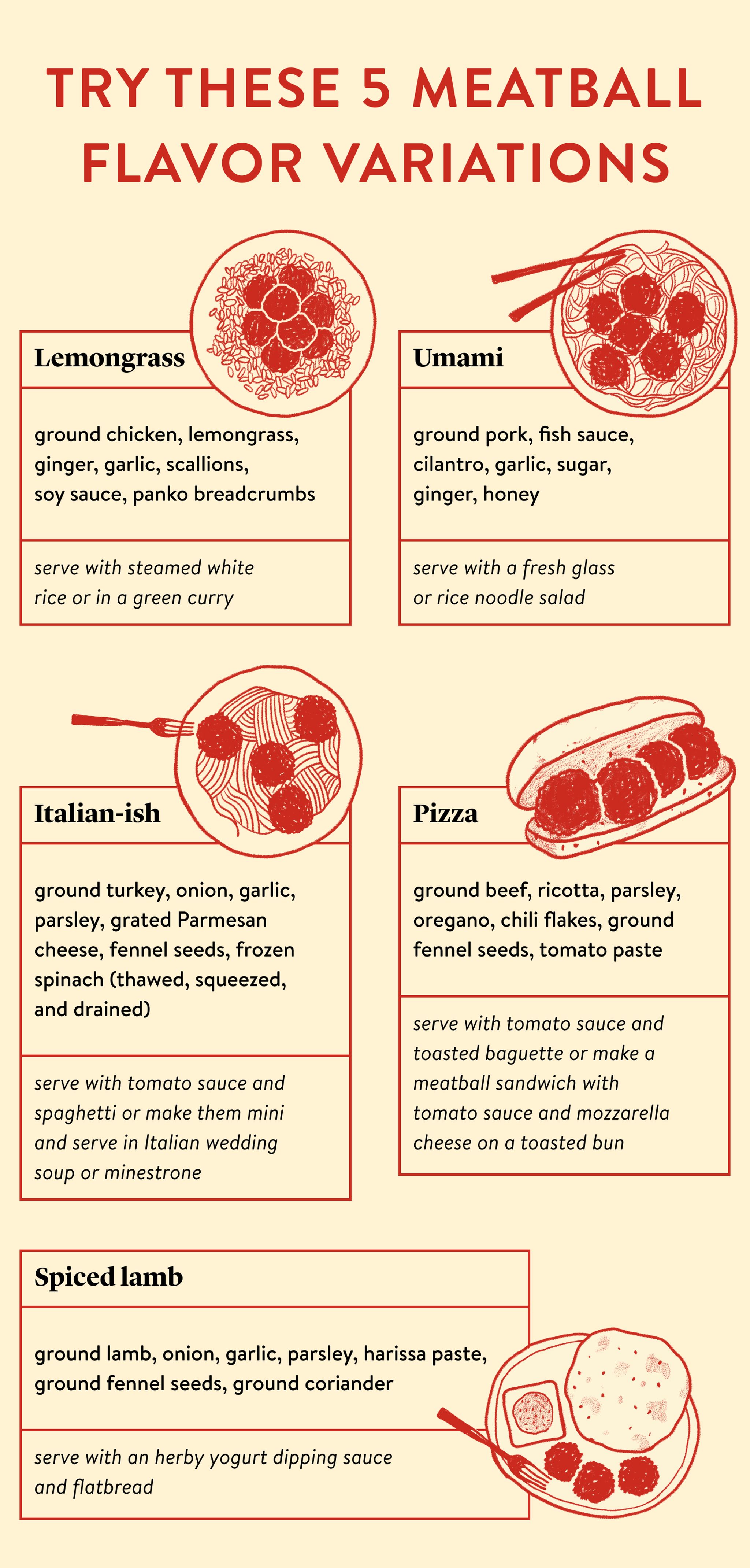How to Make the Best Meatballs at Home (Without a Recipe) | Stories ...