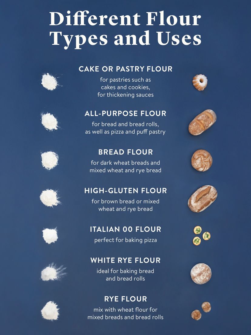Every Type of Flour Explained—From All-Purpose to Type 00 | Stories ...