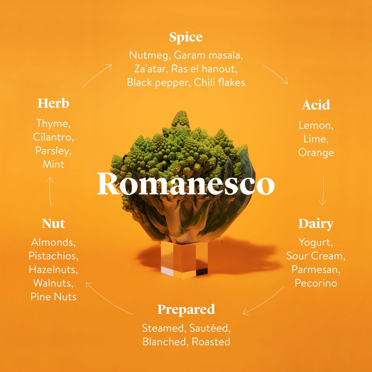 Everything to Know About Cooking and Shopping for In Season Romanesco ...