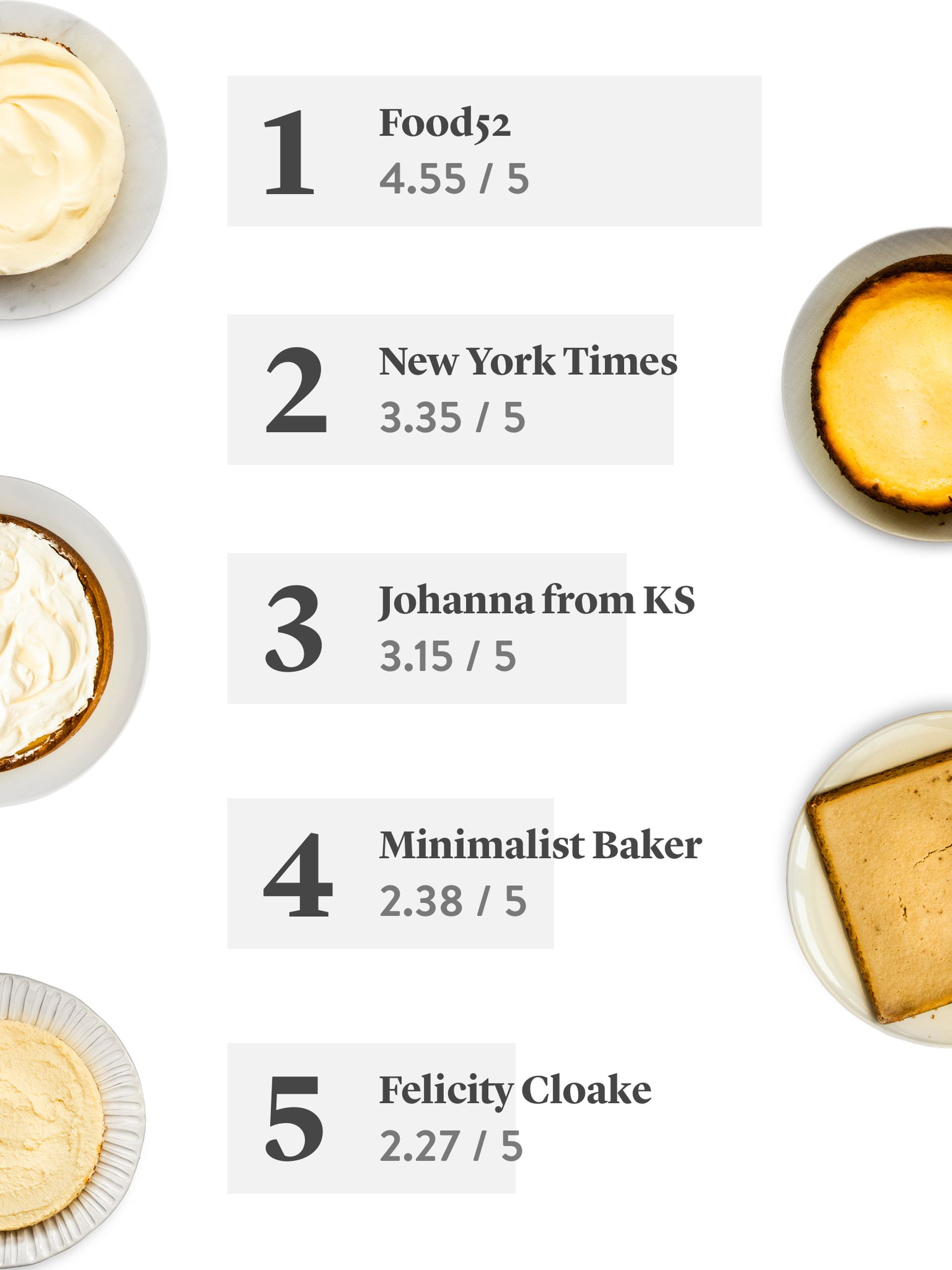 The Best-Ever, Only-Recipe-You'll-Ever-Need: Cheesecake | Stories ...