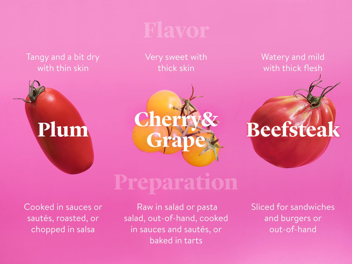 Everything to Know About Cooking and Shopping for In Season Tomatoes ...