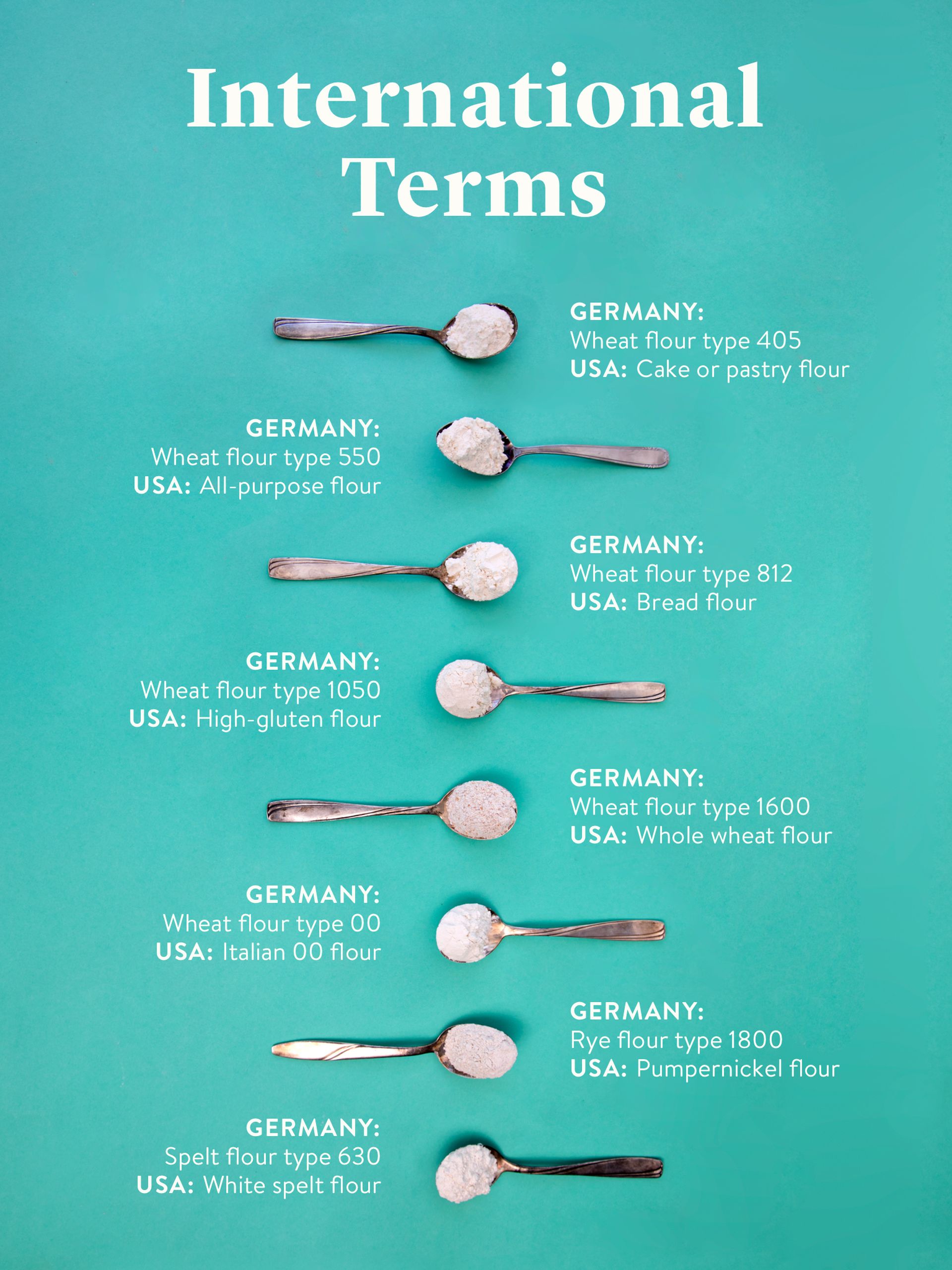 Every Type of Flour Explained—From All-Purpose to Type 00 | Stories ...