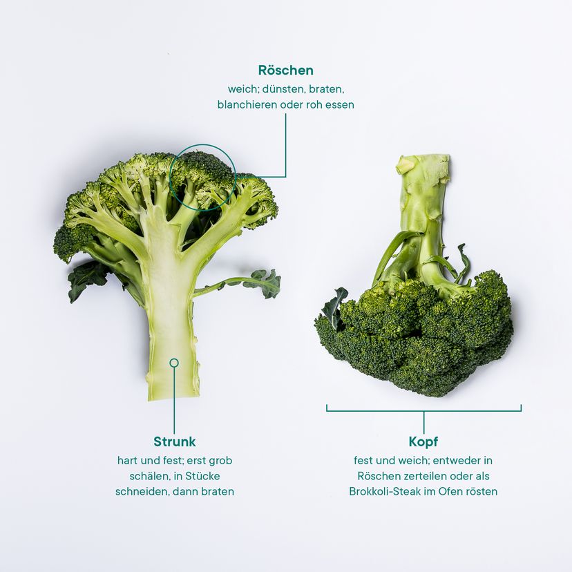 Jetzt in Saison: Brokkoli richtig kaufen, lagern und zubereiten ...