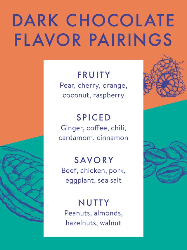 How to Choose the Right Chocolate for Cooking | Stories | Kitchen Stories