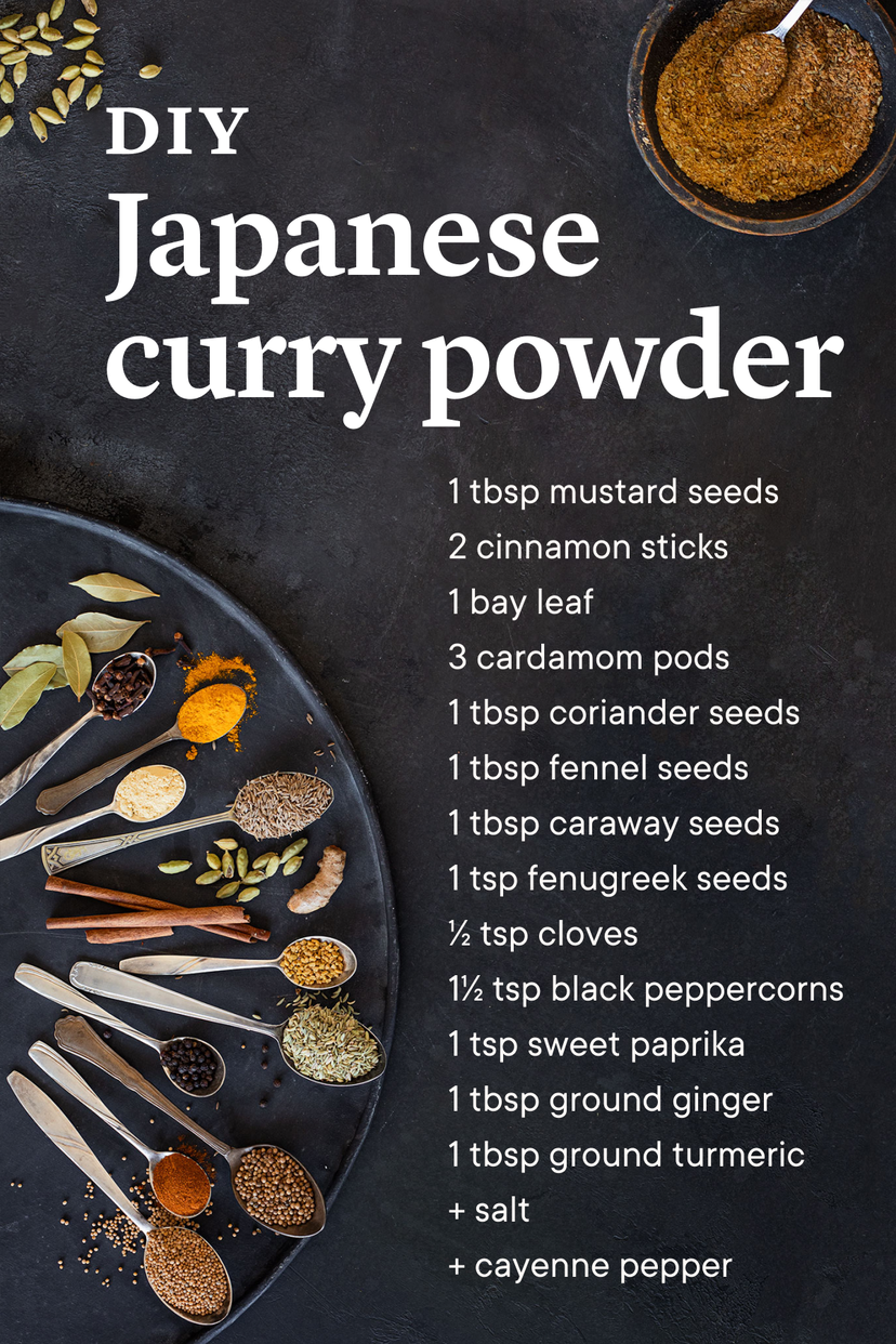 What Is Curry Powder? | Stories | Kitchen Stories