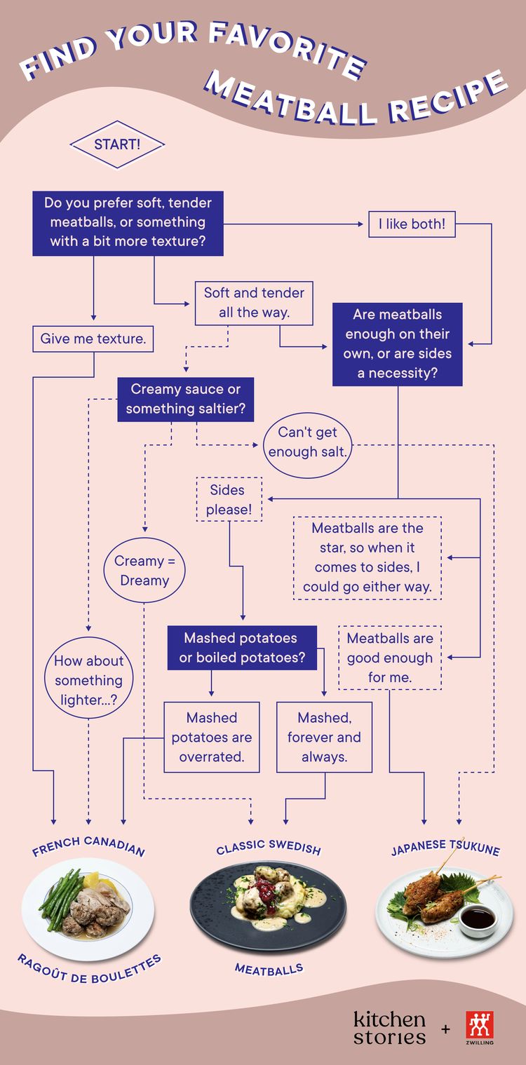 Classic Dishes Around the World: What Makes a Great Meatball? | Stories ...