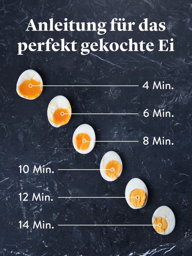 Eier Kochen Ohne Platzen