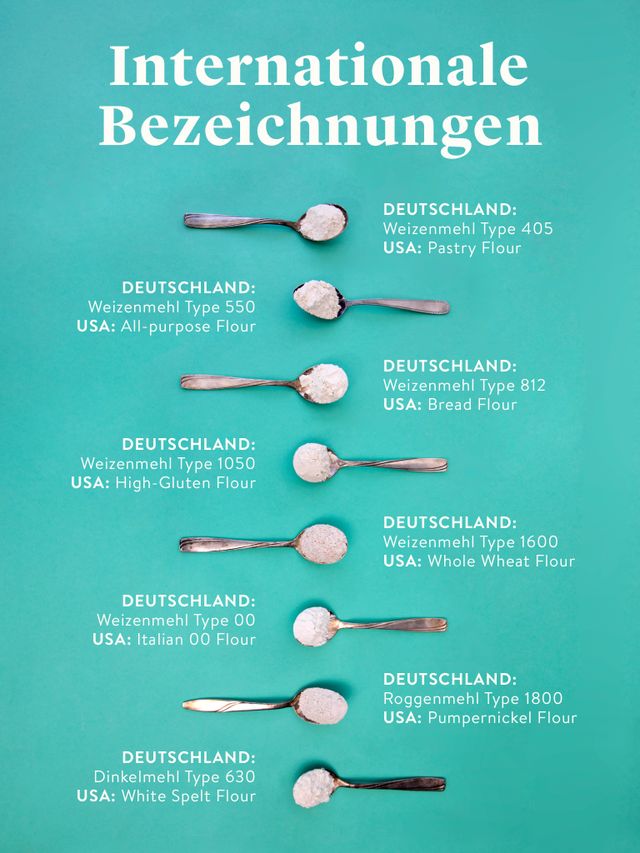 Mehl Type 405, 550 und 1050 – alle Mehlsorten auf einen Blick ...