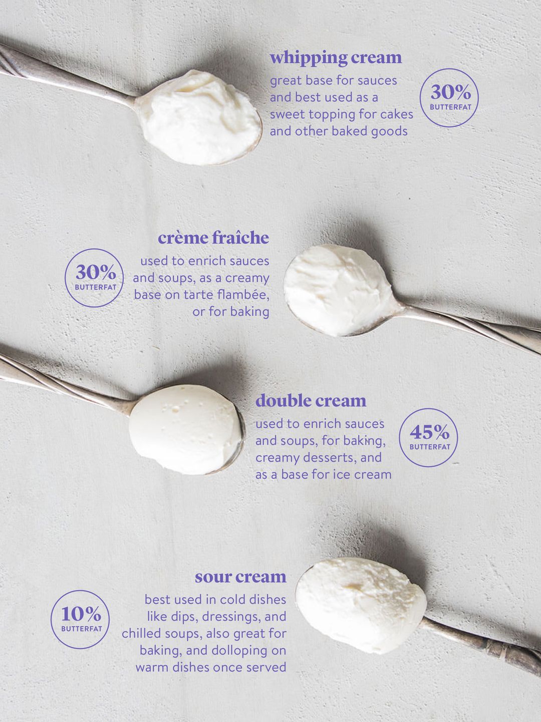 From Crème Fraîche to Sour Cream: What’s the Difference? | Stories ...