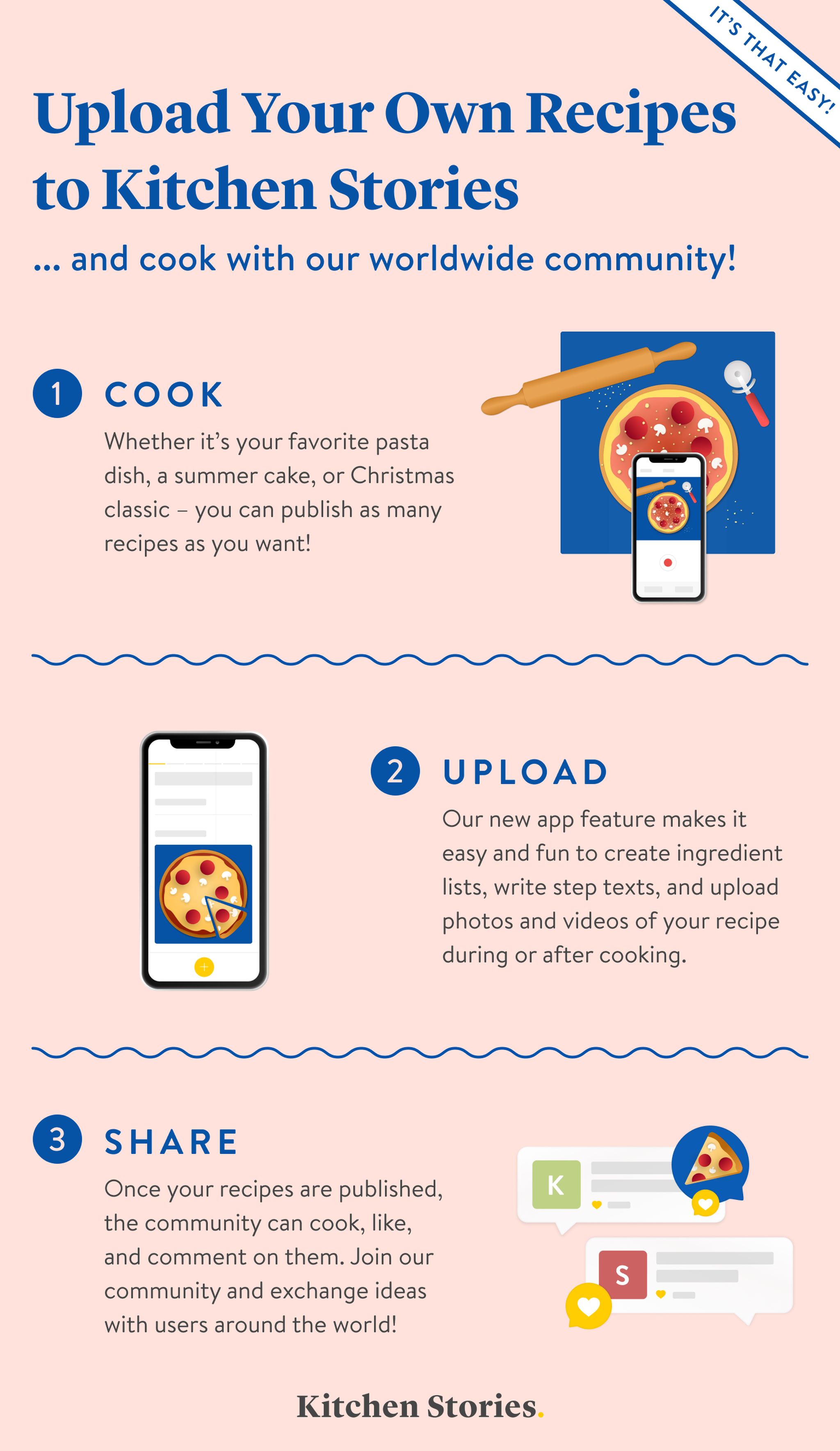 Upload Your Own Recipes! | Stories | Kitchen Stories