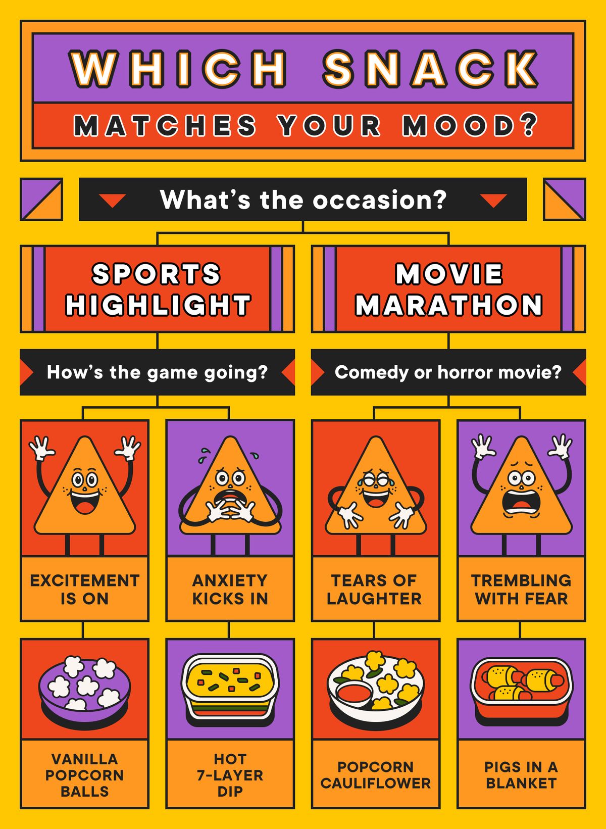 The Ultimate Snack Guide for 2022’s TV Binges | Stories | Kitchen Stories