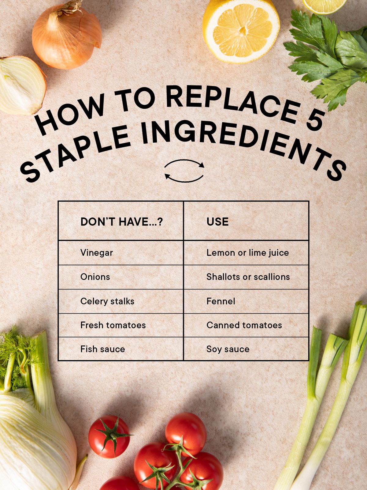 Common Ingredient Substitutes to Rescue Your Recipe | Stories | Kitchen ...