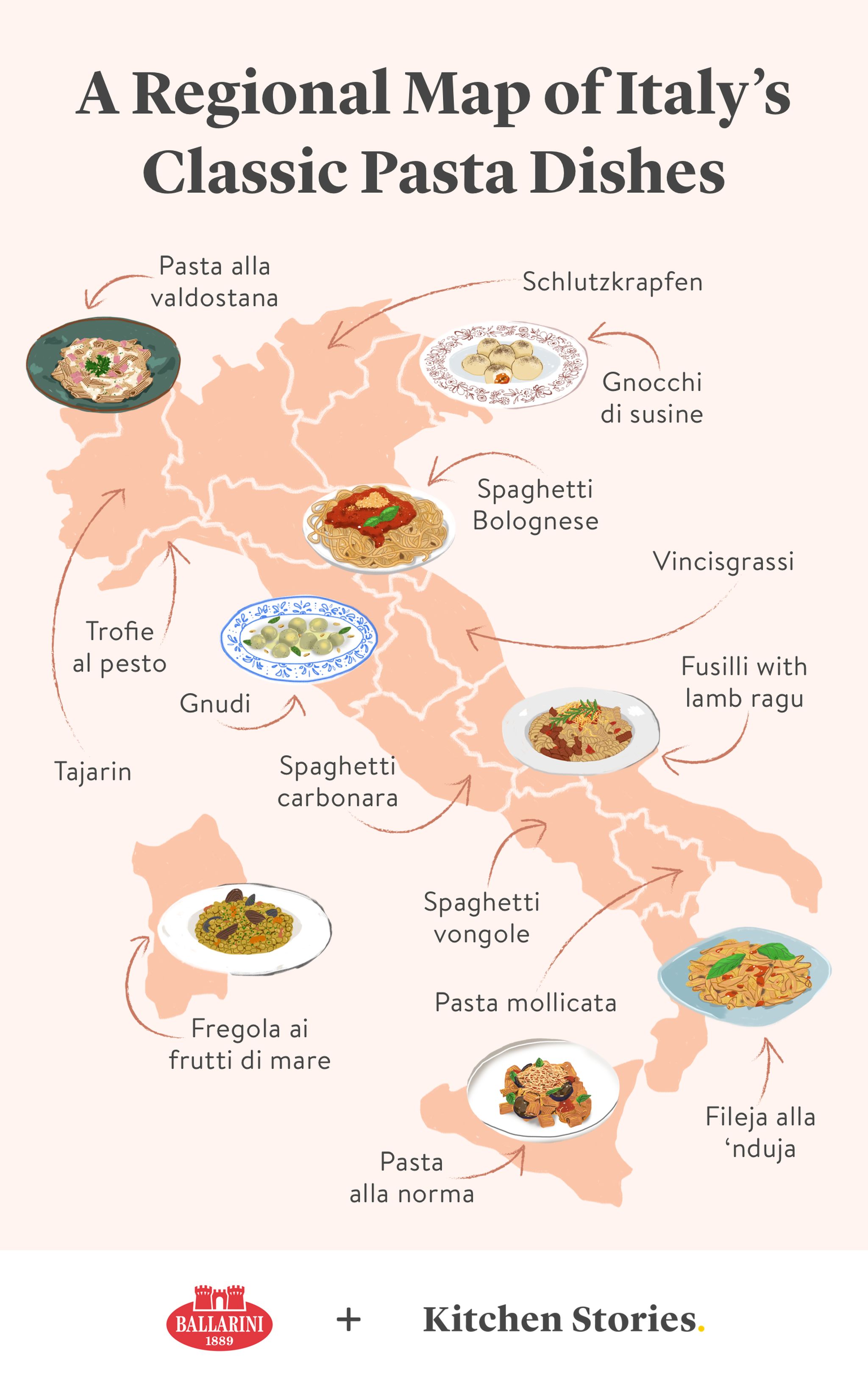 A Regional Guide to 13 Classic Italian Pastas | Stories | Kitchen Stories
