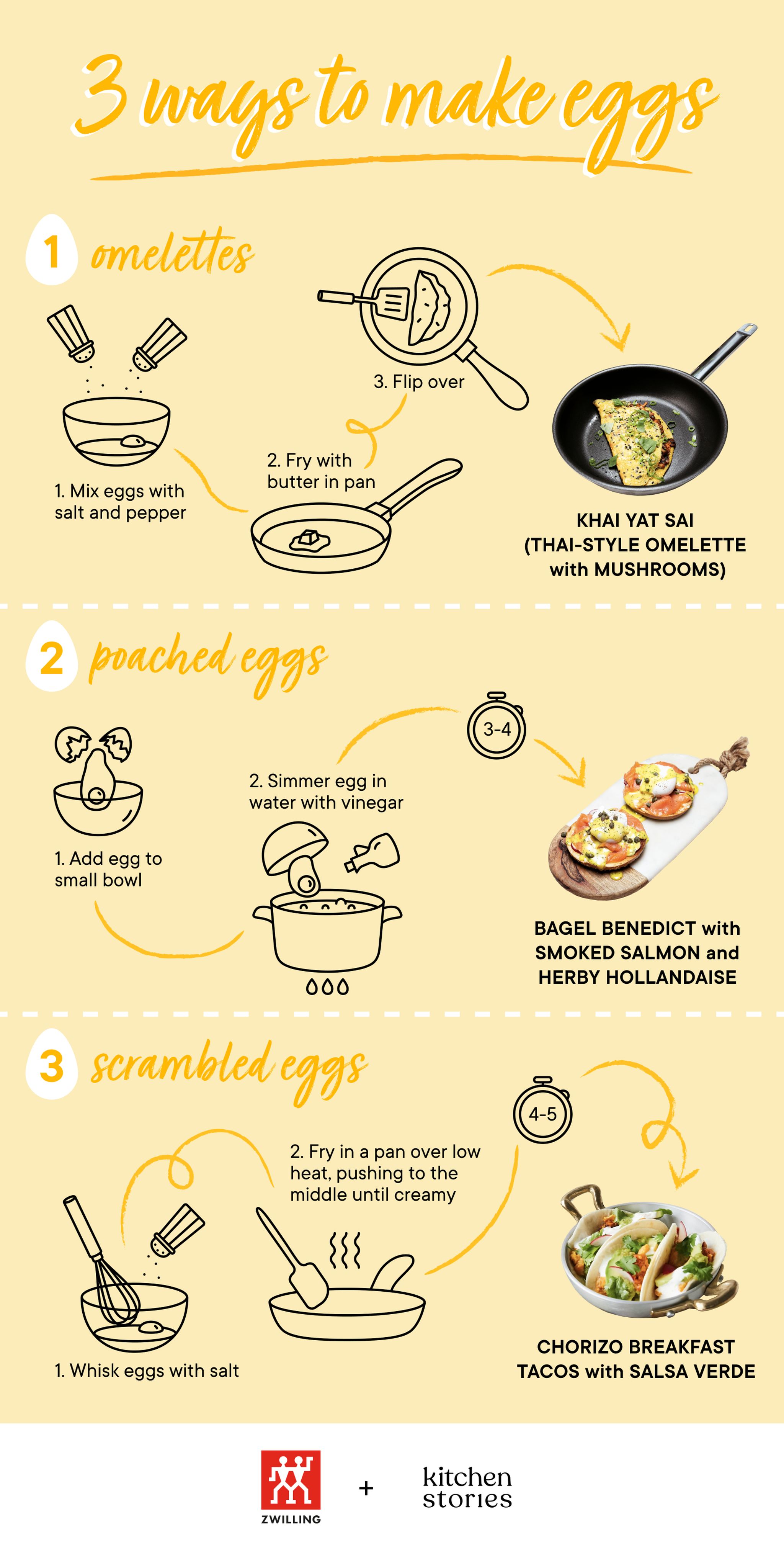 Classic Dishes Around the World: This is How to Eat Eggs Around the ...