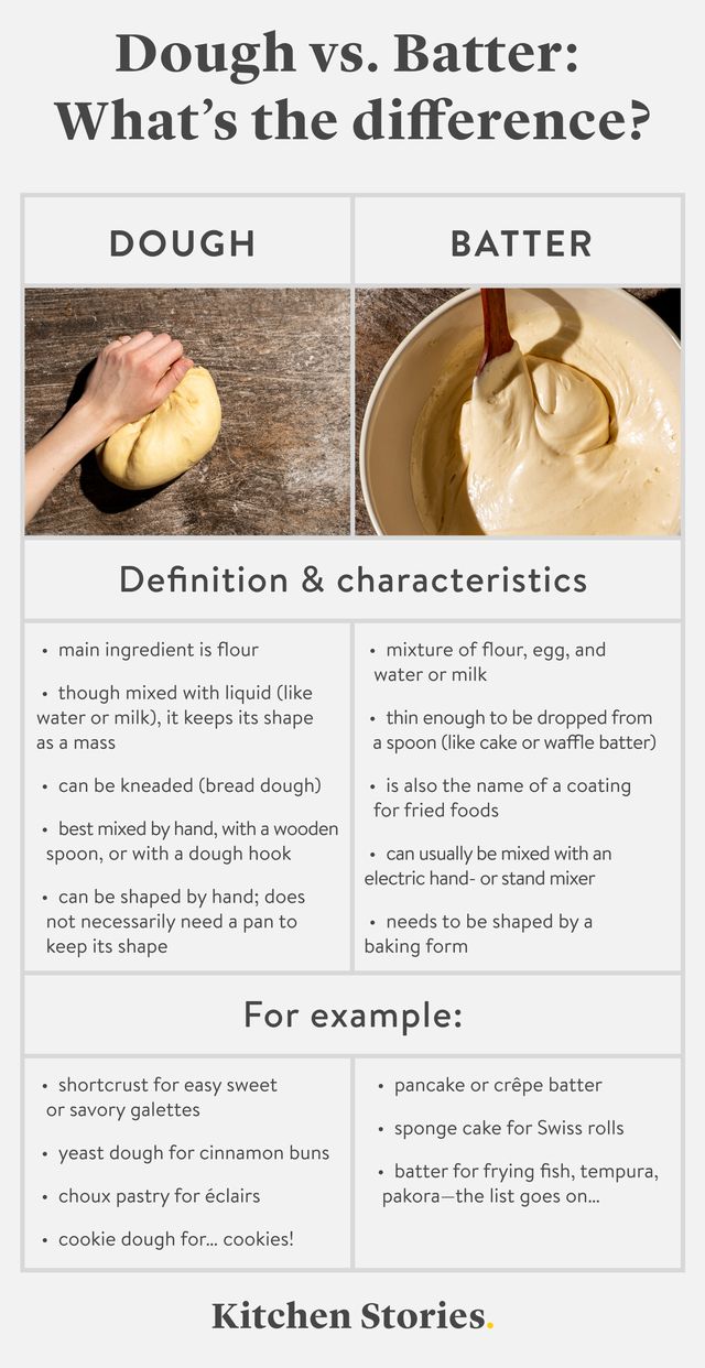 The Complete Guide to Types of Dough and Batters | Stories | Kitchen ...