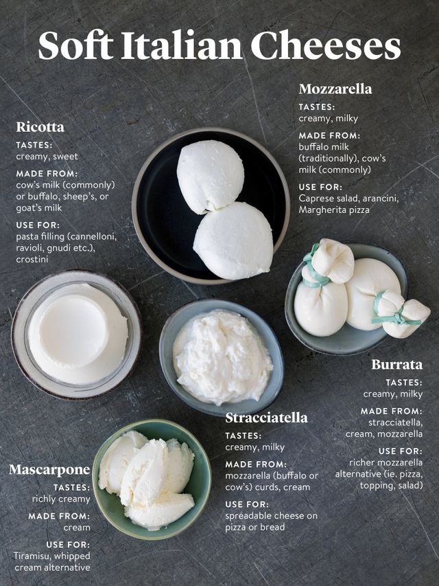 The Complete Guide to Italian Cheeses (and the 13 Kinds to Know ...