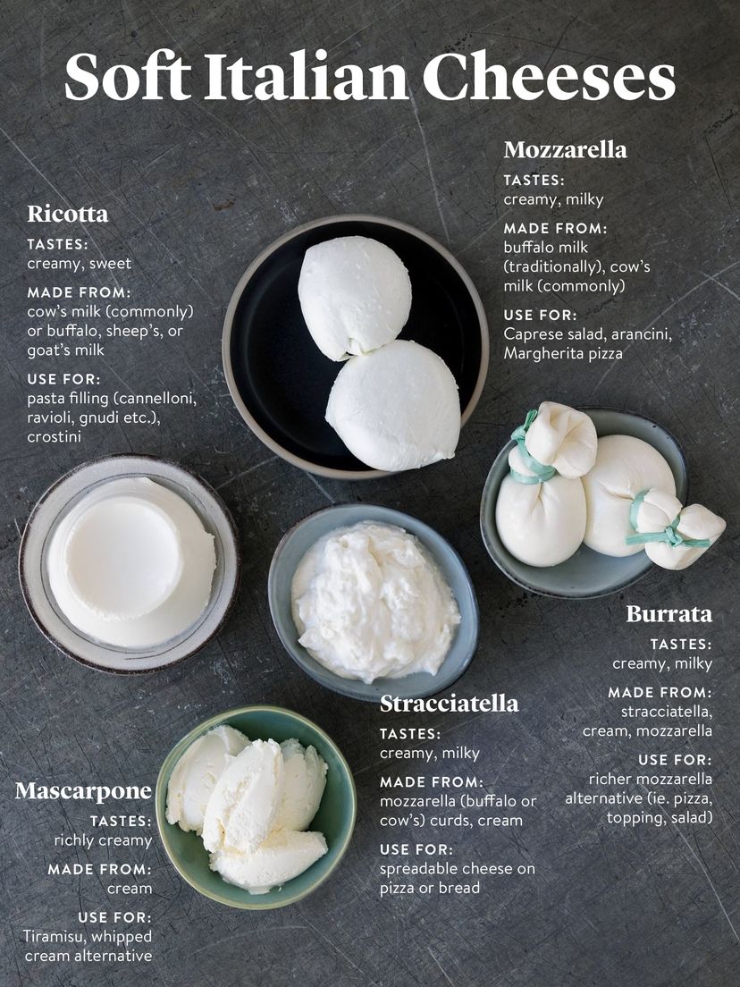 The Complete Guide to Italian Cheeses (and the 13 Kinds to Know ...