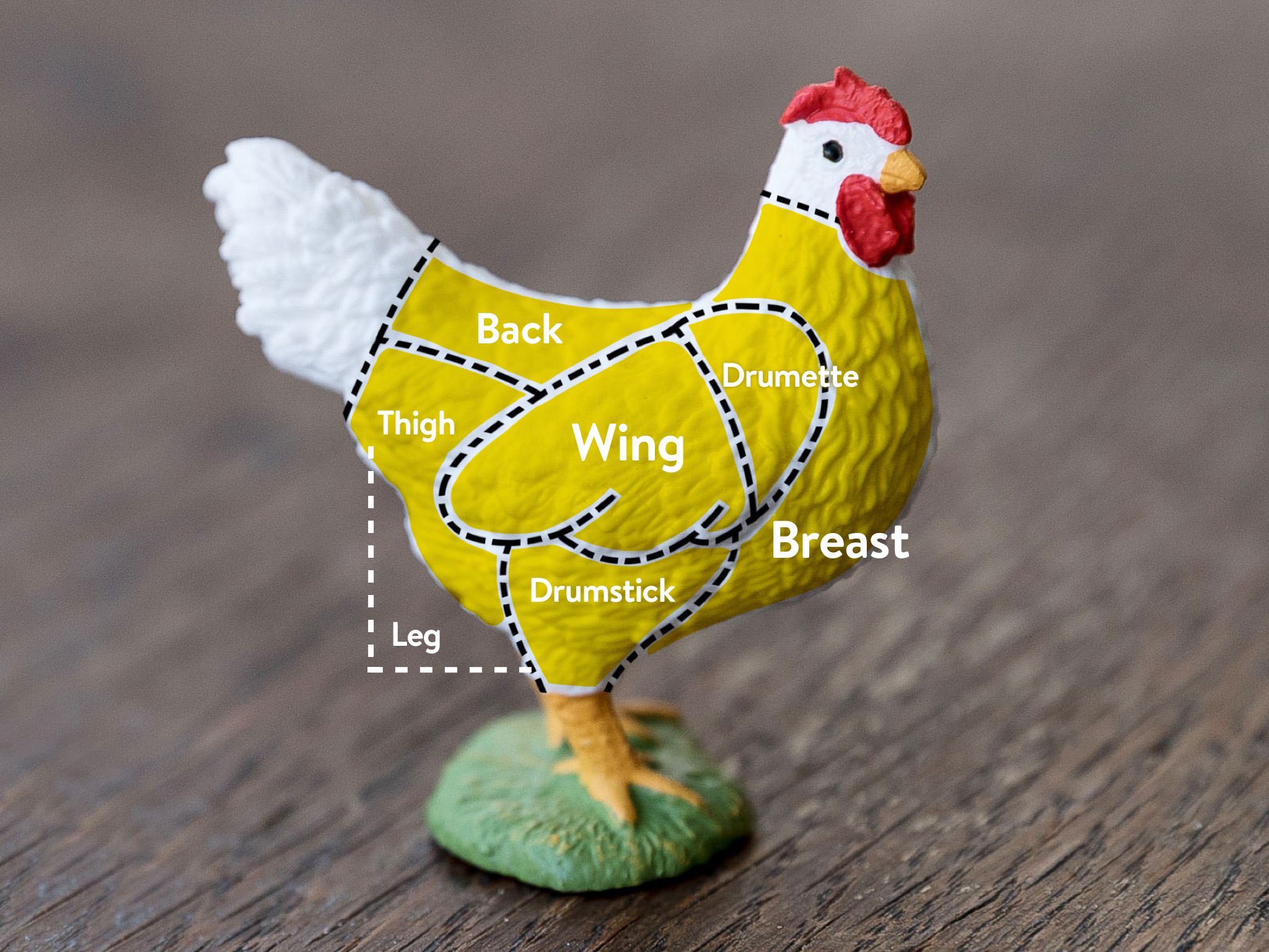 The Only Guide to Meat You'll Ever Need | Stories | Kitchen Stories