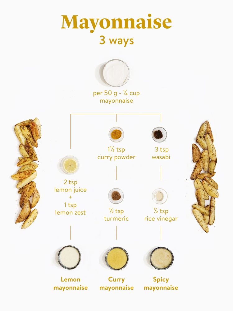 3 Dips, 3 Ways to Customize Them | Stories | Kitchen Stories