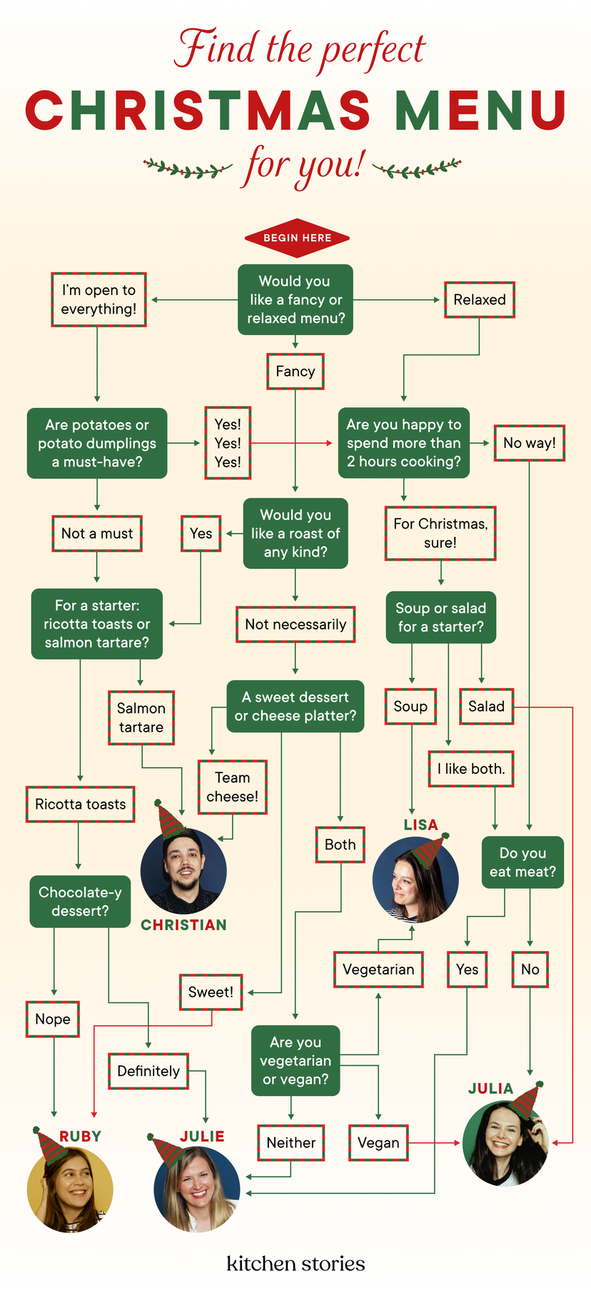 Find the Perfect Christmas Menu for You! | Stories | Kitchen Stories