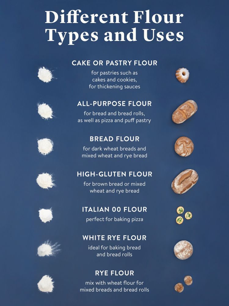 Every Type of Flour Explained—From All-Purpose to Type 00 | Stories ...
