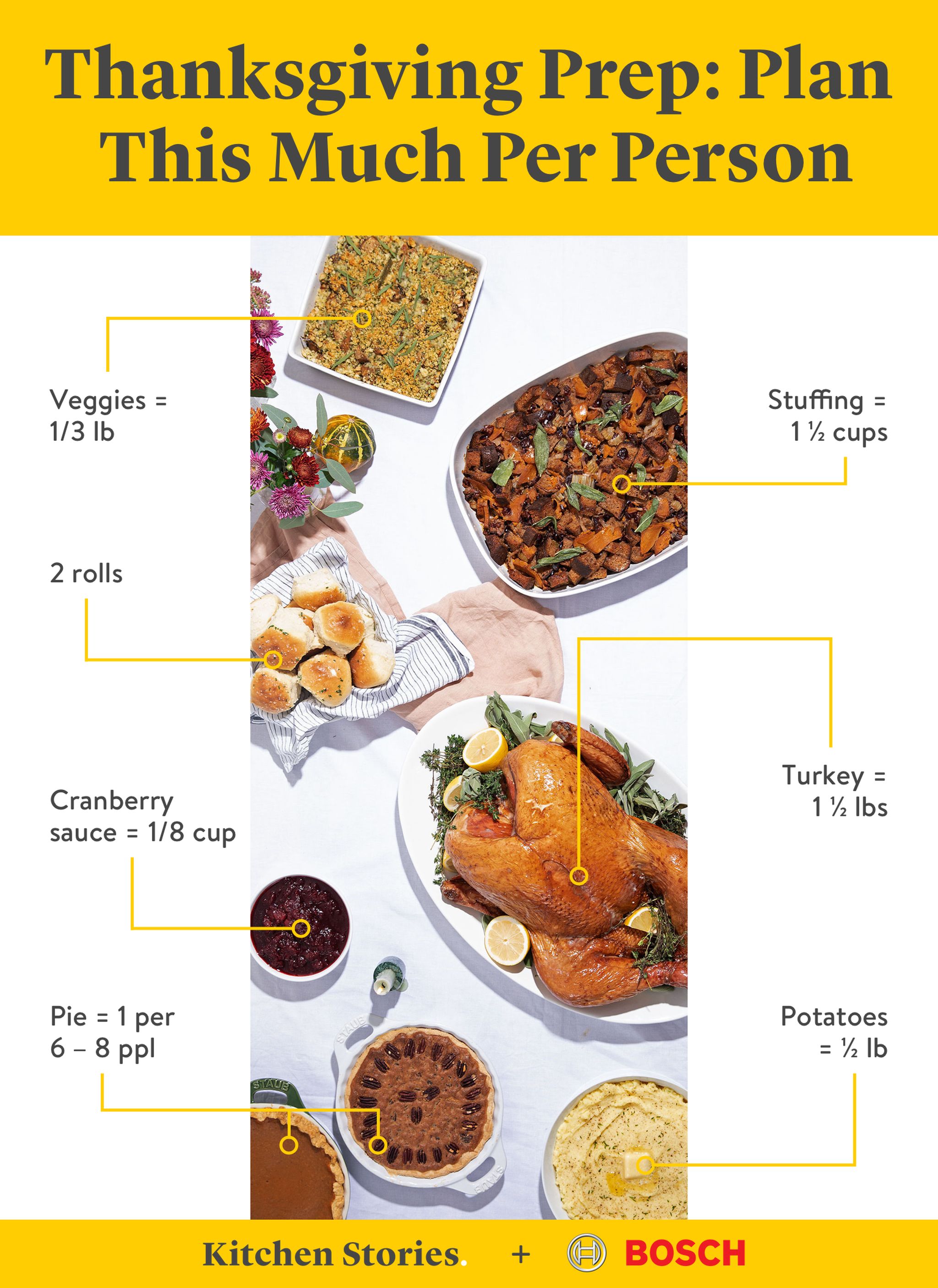 How to Host a No-Sweat Thanksgiving (Yes, It Exists!) | Stories ...