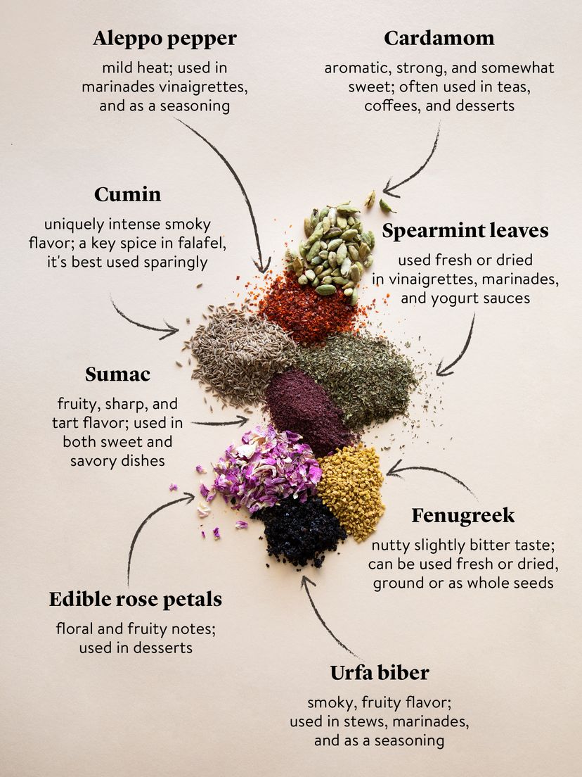 Essential Spices of the Middle Eastern Pantry and How to Use Them ...