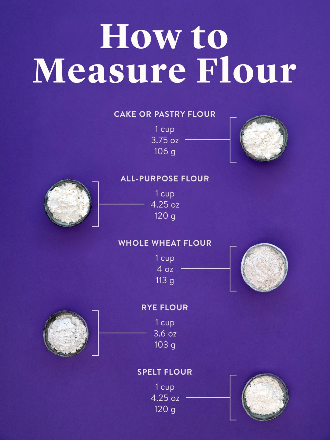 Every Type of Flour Explained—From All-Purpose to Type 00 | Stories ...