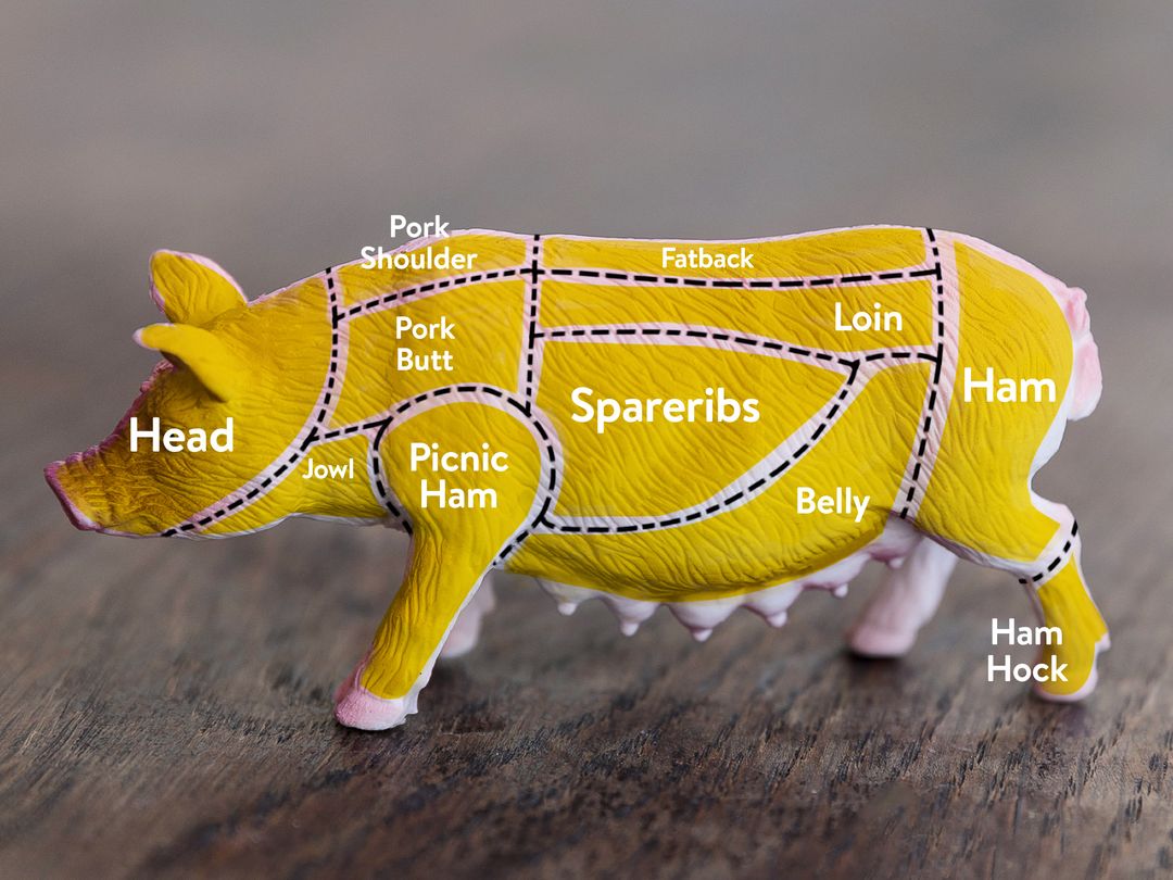 The Only Guide to Meat You'll Ever Need | Stories | Kitchen Stories