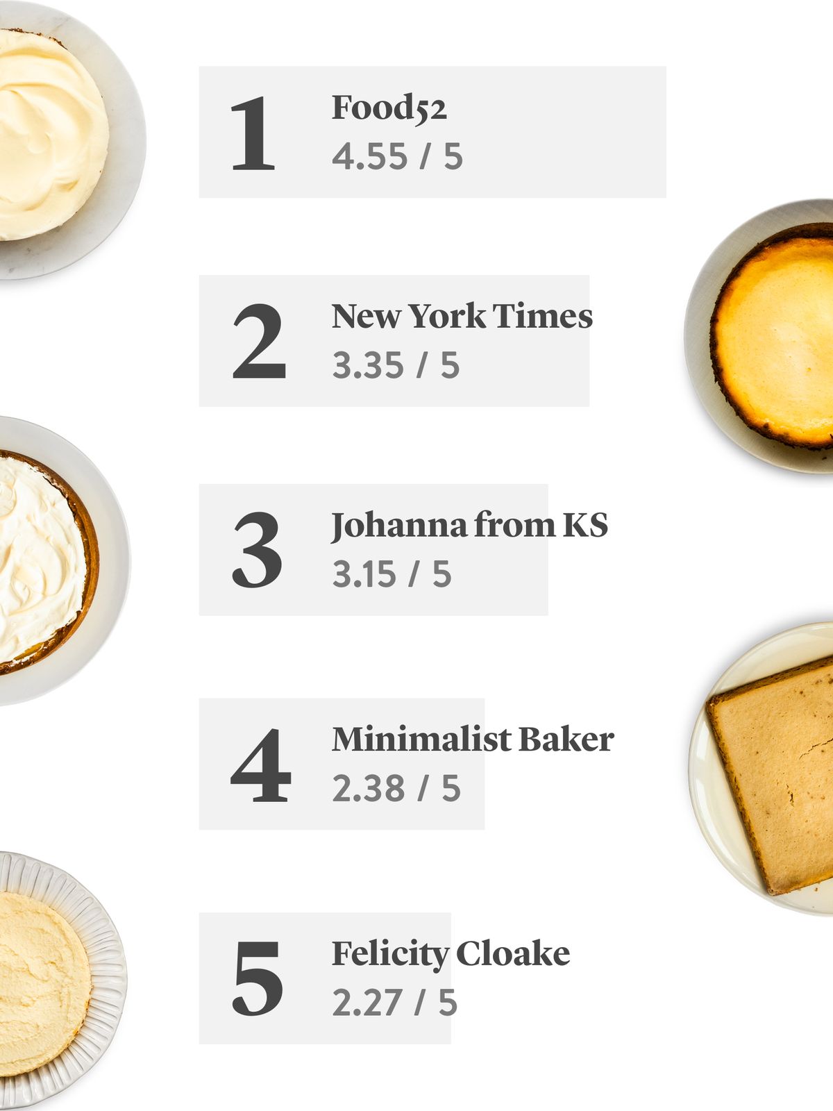 The Best-Ever, Only-Recipe-You'll-Ever-Need: Cheesecake | Stories ...