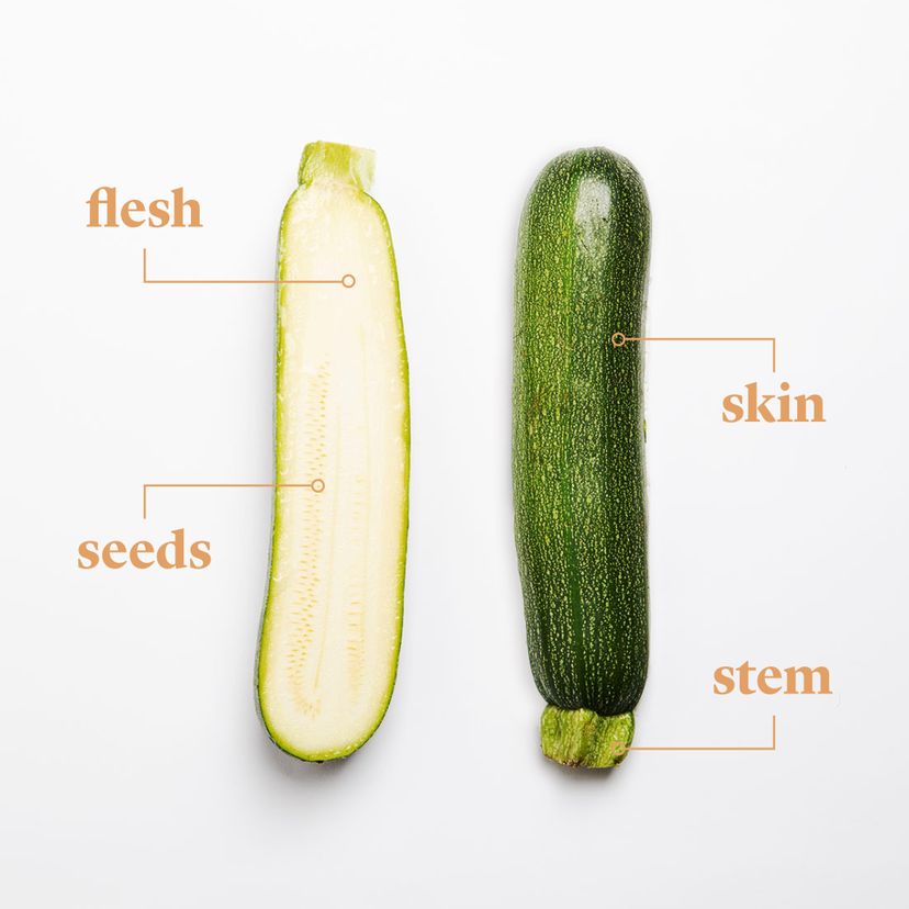 Everything to Know About Cooking and Shopping for In Season Zucchini ...