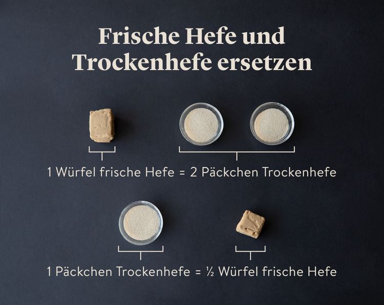 Frische Hefe vs. Trockenhefe: Was sind die Unterschiede? | Stories ...