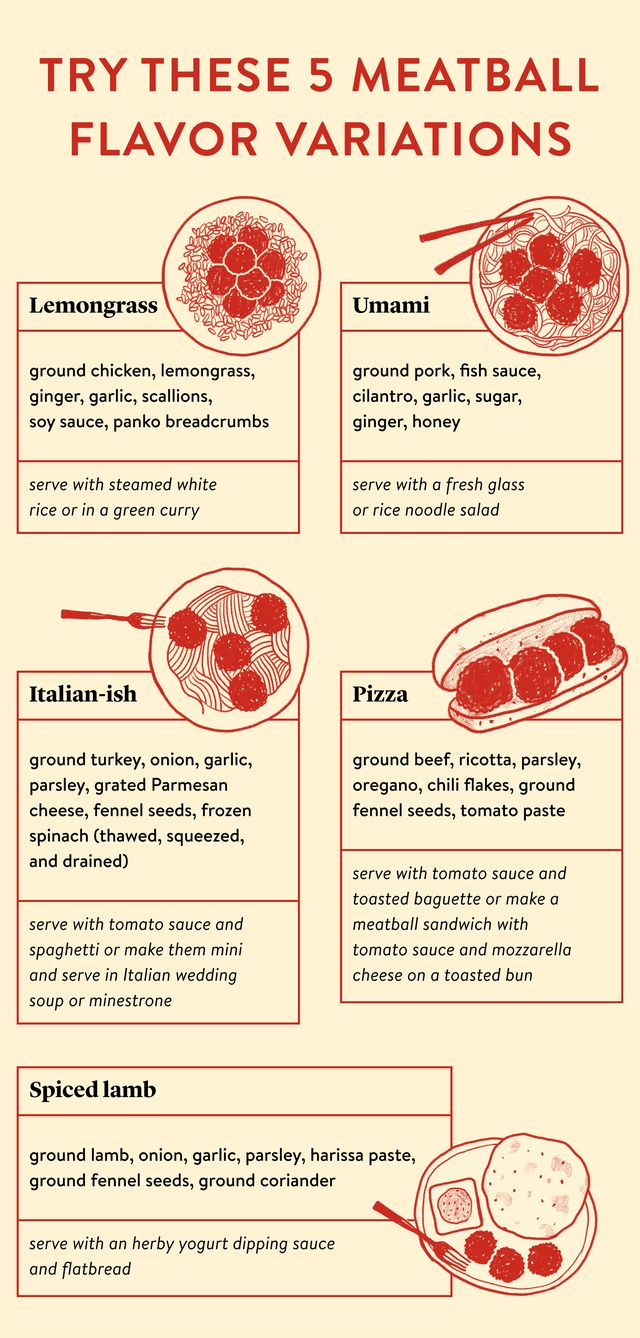 How to Make the Best Meatballs at Home (Without a Recipe) | Stories ...