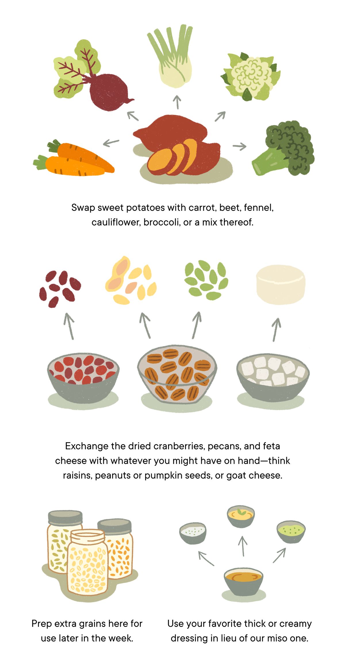 A Vegetable Forward Weekly Meal Plan for Non-Meal Planners | Stories ...