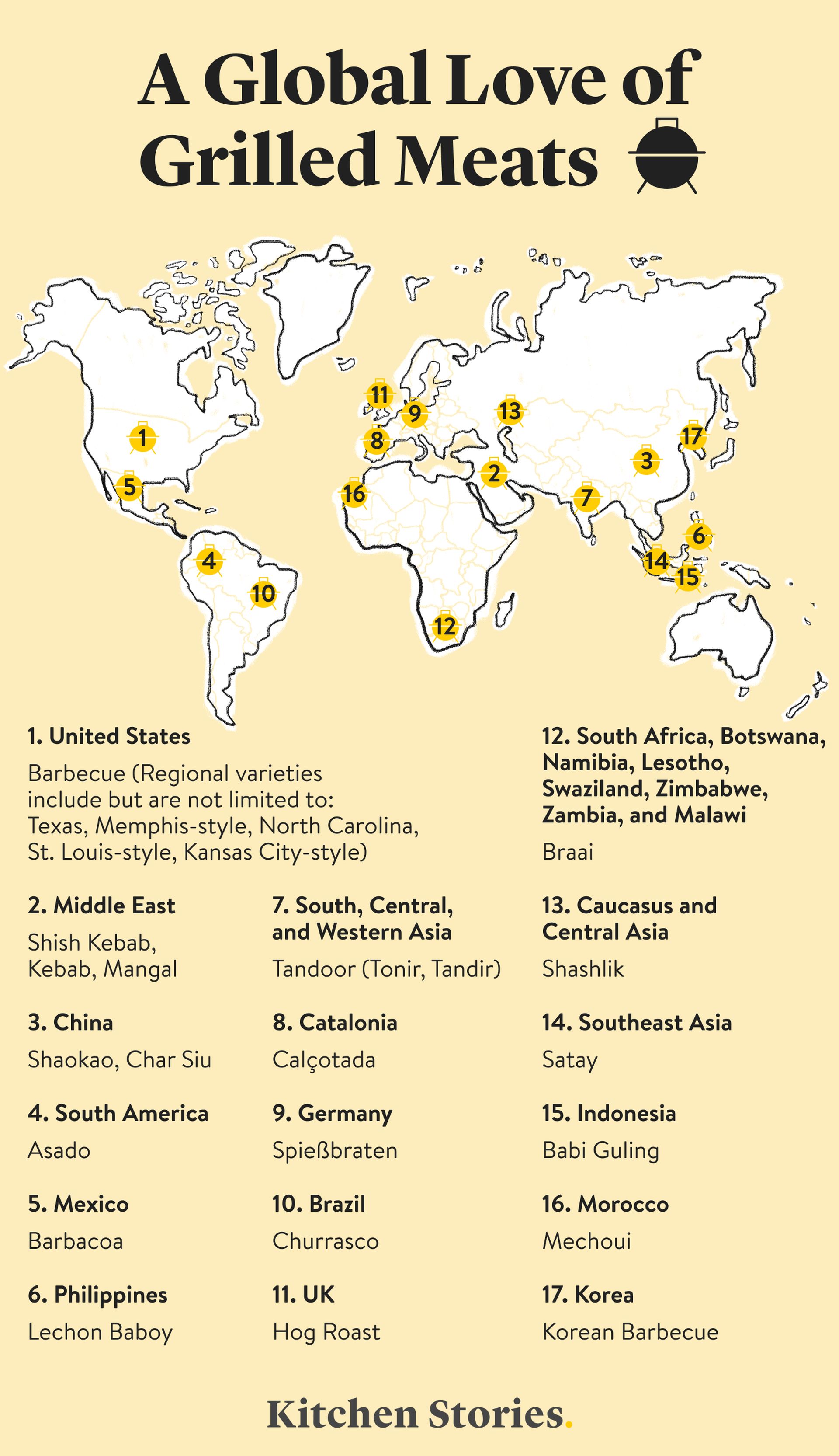 Grilling Traditions Around the World | Stories | Kitchen Stories
